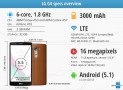 LG G4 Dual Sim Review Specs and Price